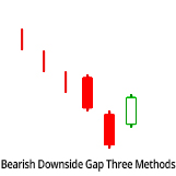 Huntraders | Bearish Downside Gap Three Methods candle